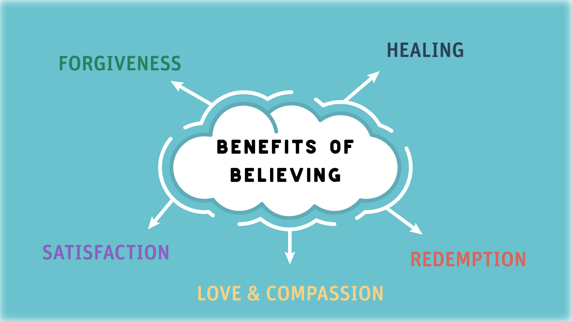 Benefits of Believing | Part Four