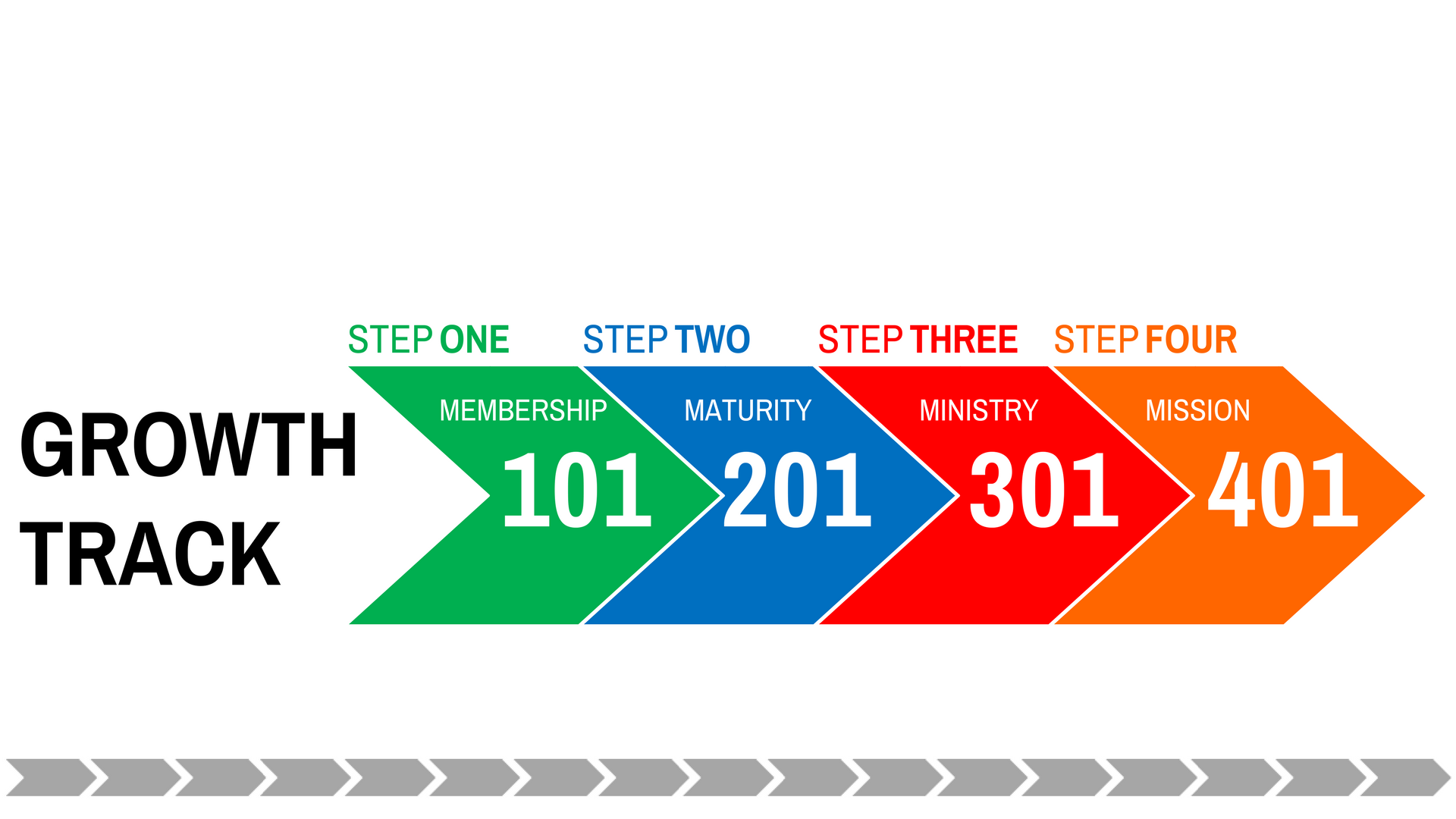 Growth Track for Discipleship