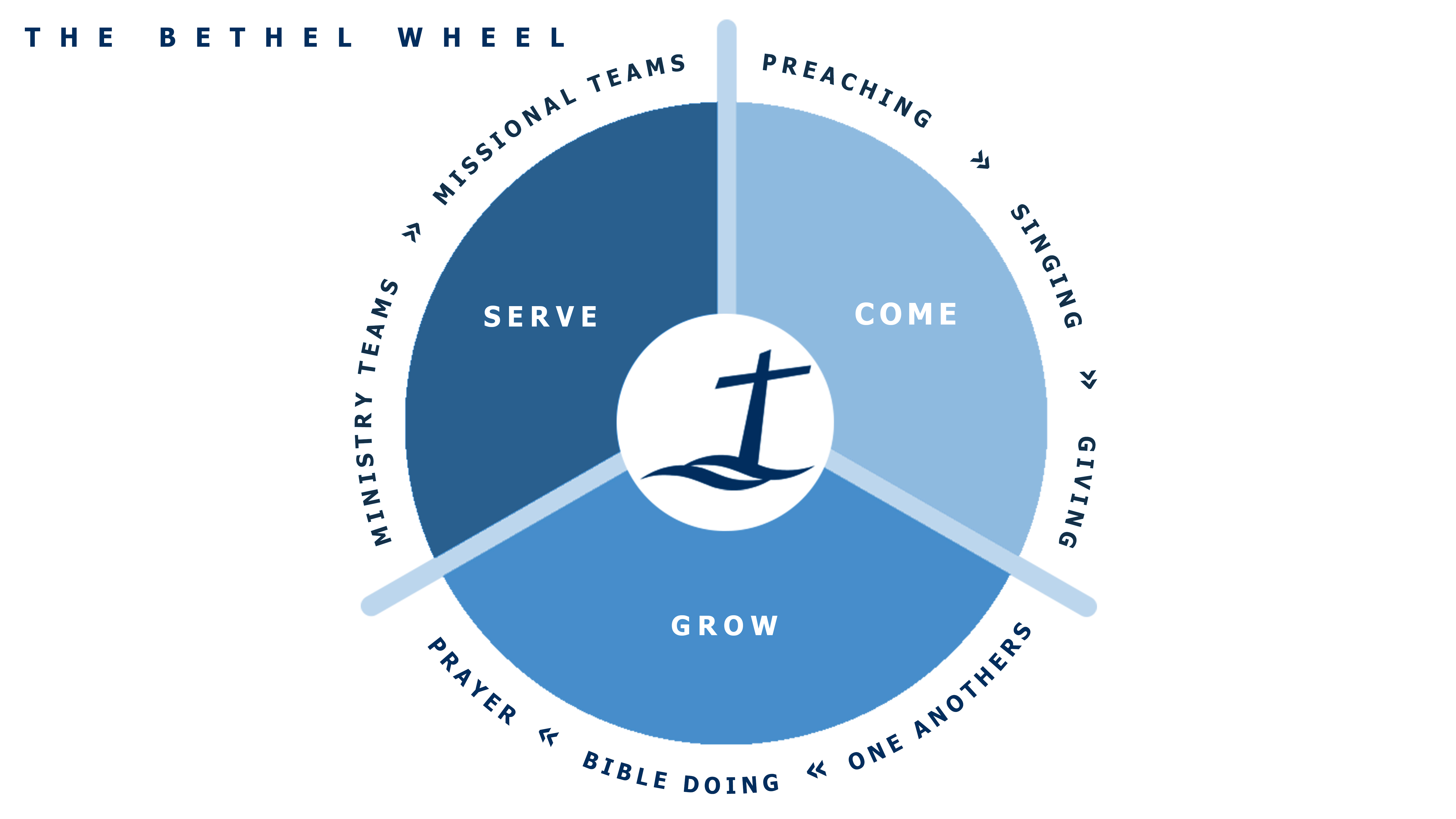 How To Finish String And Faithful