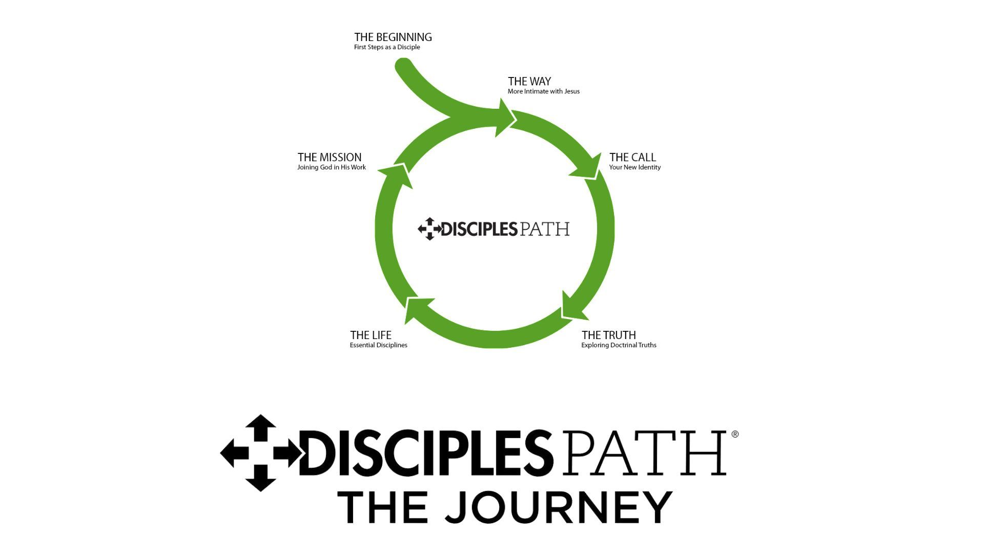 DISCIPLES PATH